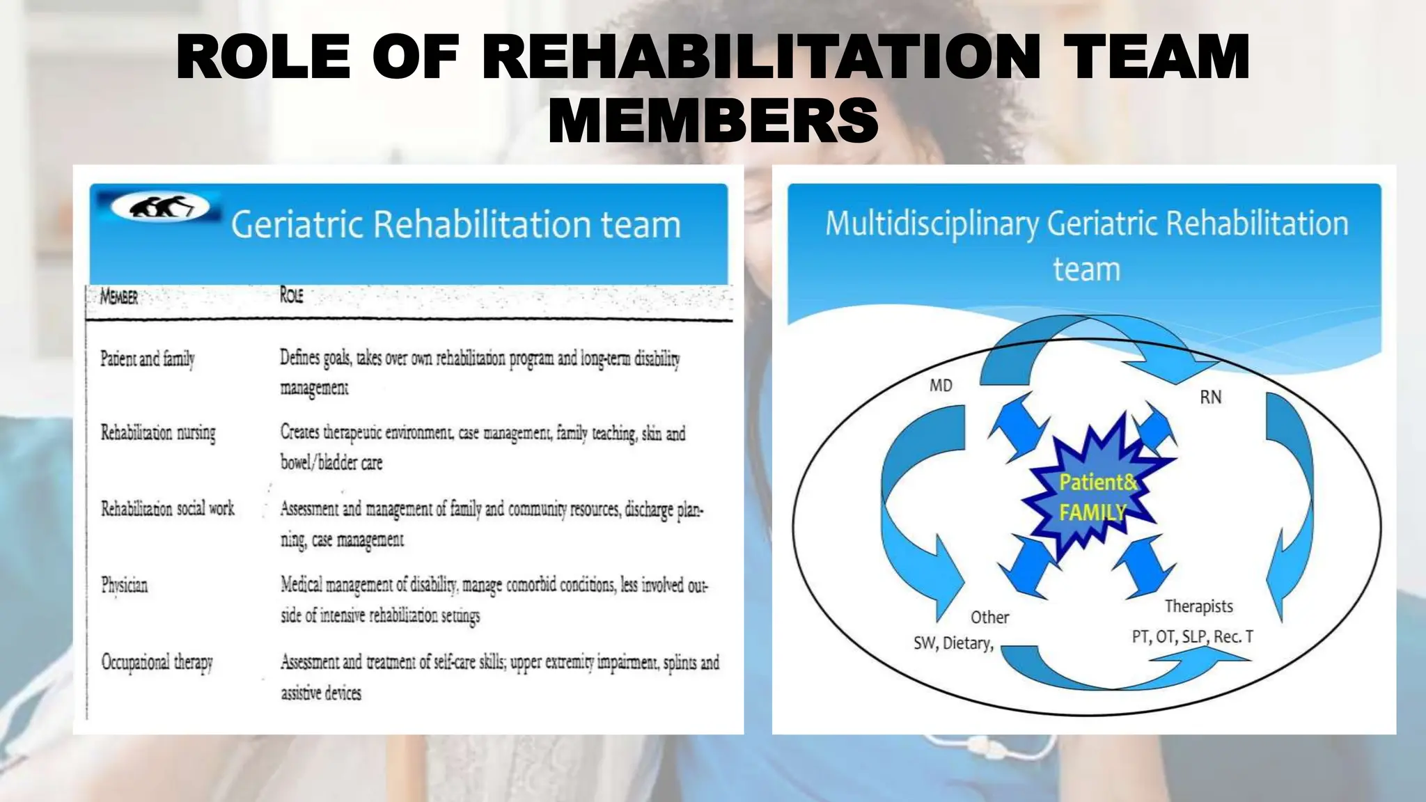 Role of institutional rehabilitation in geriatric population.pptx