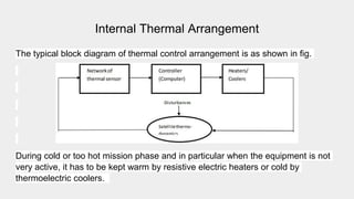 Role of Instrumentation and Control in Space (1).pptx