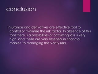 Role of insurance and derivatives | PPT