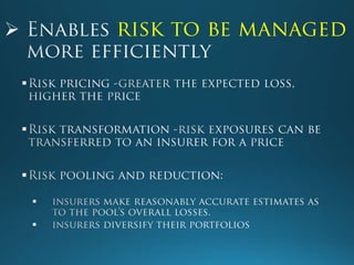 Role of insurance in economic development | PPTX