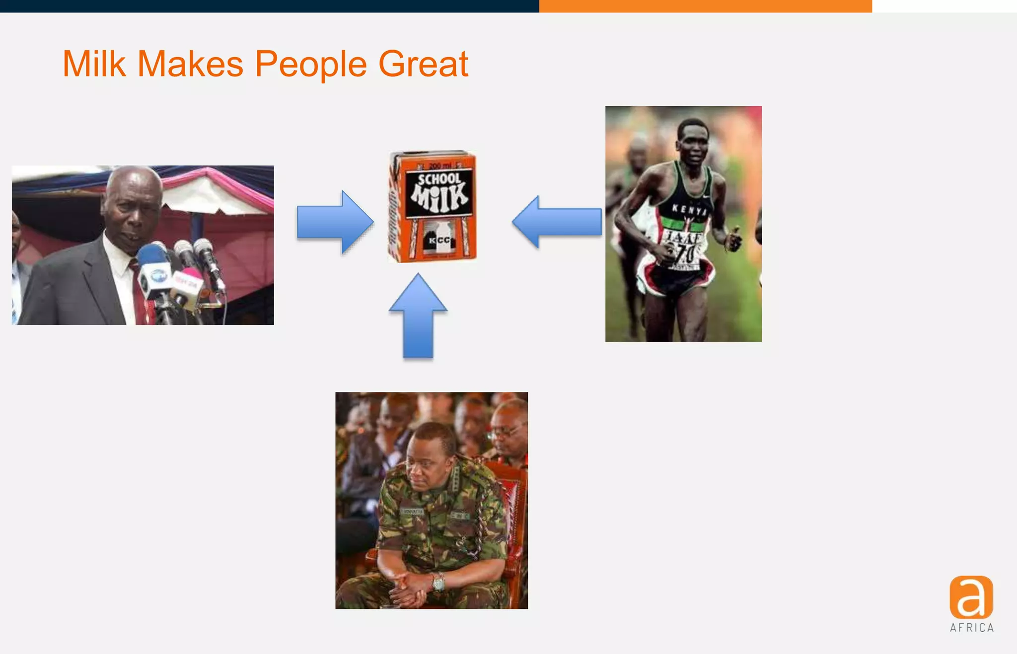 Role of insurance in emerging dairy economies. | PPT