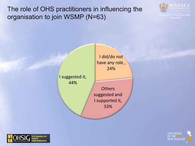 Role of internal OHS practitioners in implementing ACC's Workplace ...
