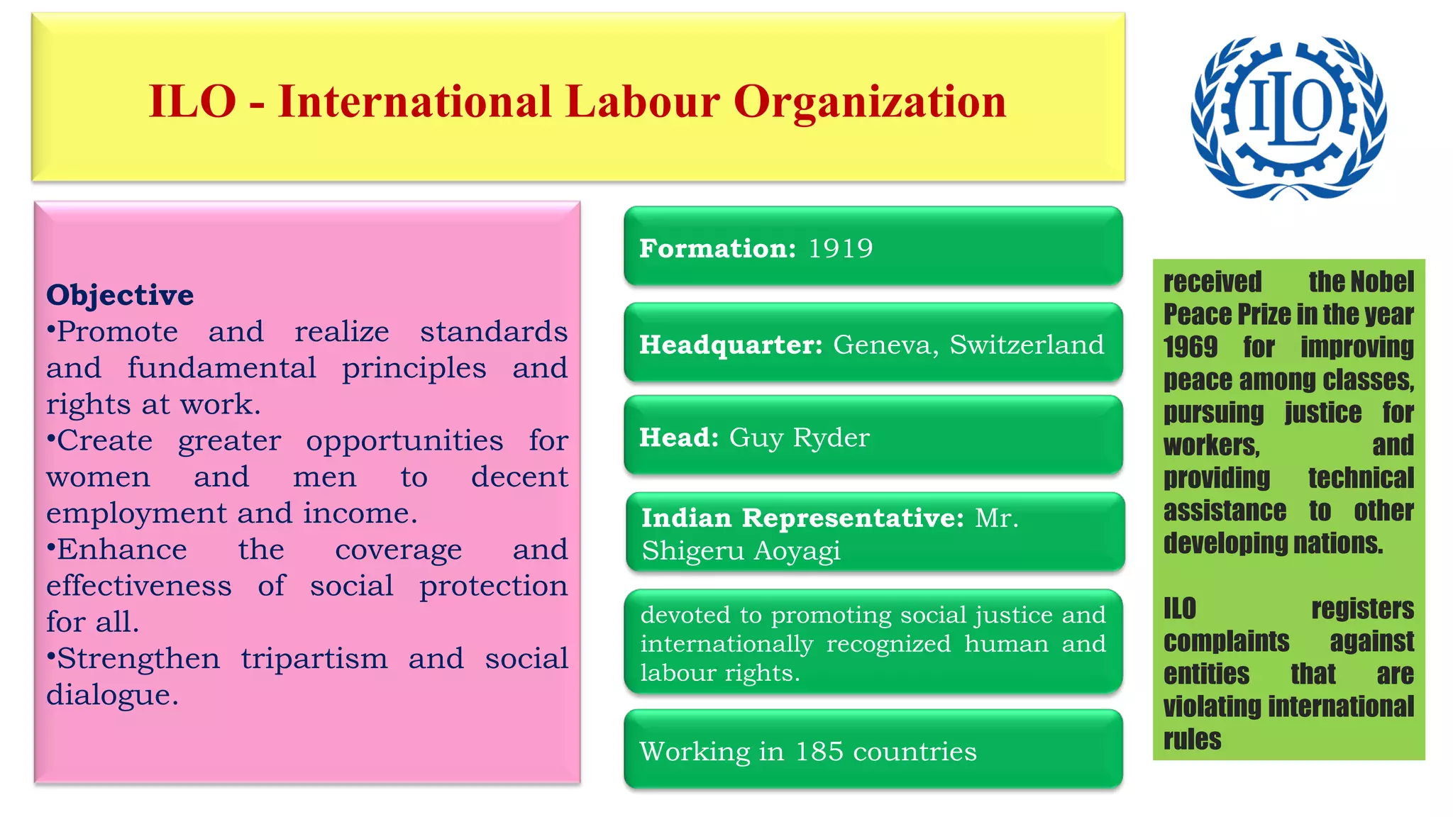 Role of international organization in development | PPT