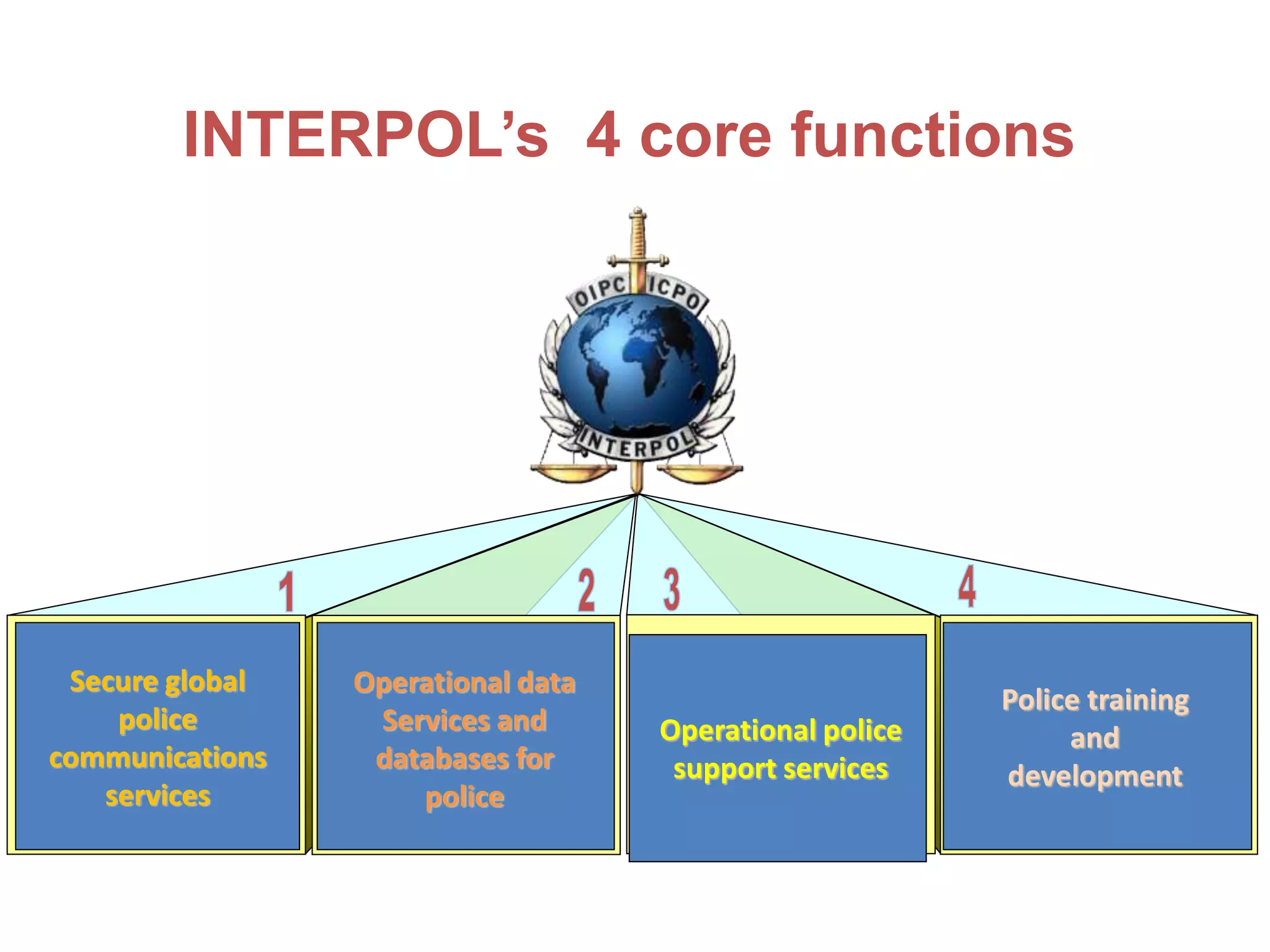 role_of_interpol_in_ar_ankara.pptx