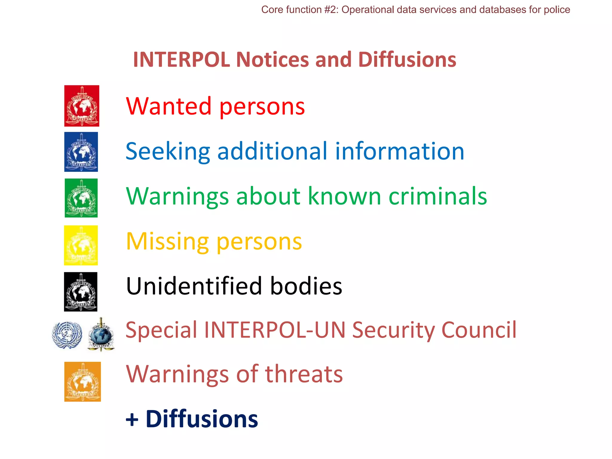 role_of_interpol_in_ar_ankara.pptx