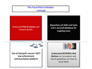 role_of_interpol_in_ar_ankara.pptx