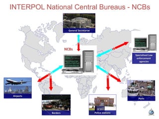 role_of_interpol_in_ar_ankara.pptx