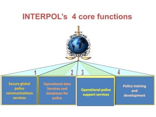 role_of_interpol_in_ar_ankara.pptx