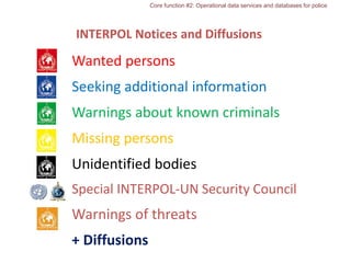 role_of_interpol_in_ar_ankara.pptx