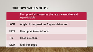 ROLE OF INTRAPARTUM ULTRASONOGRAPHY BMG.pptx