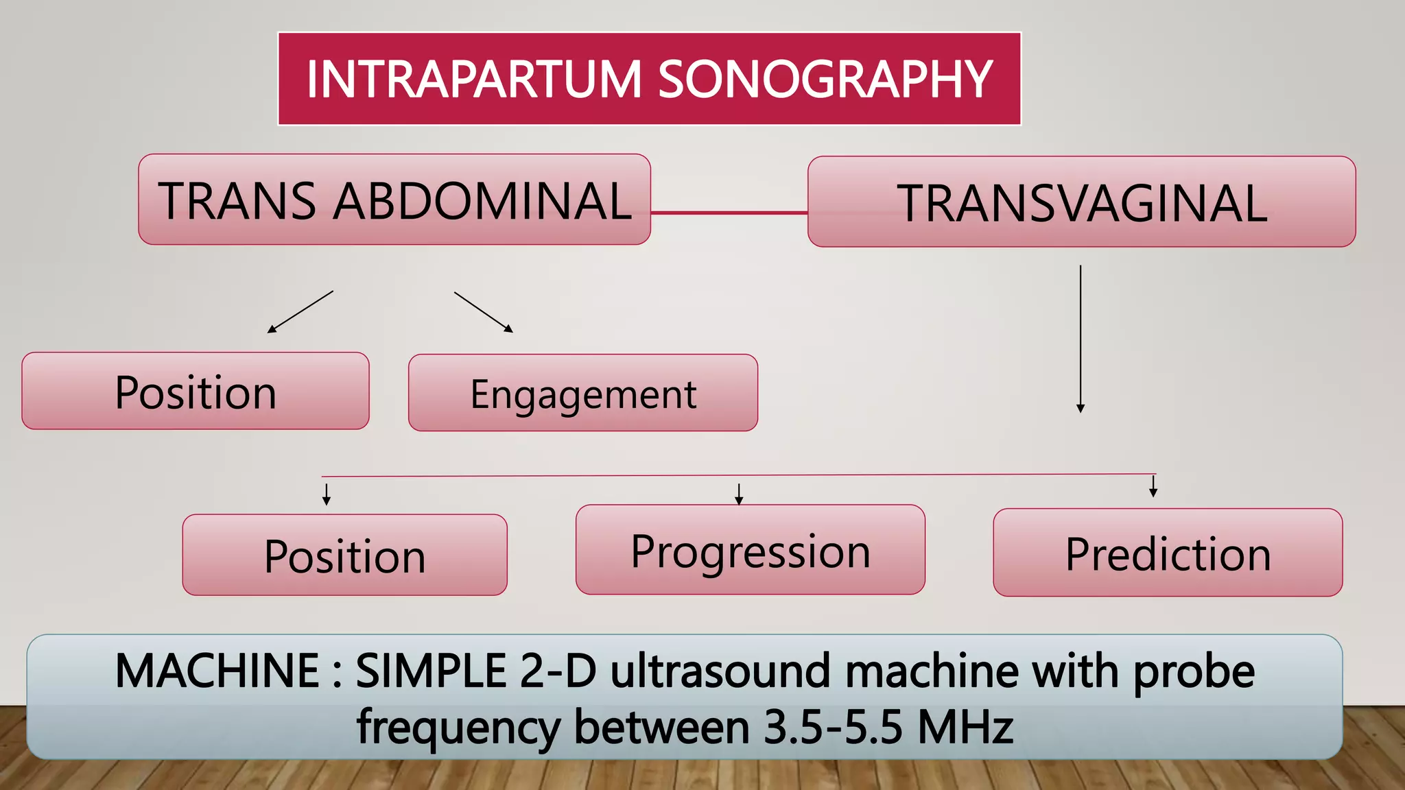 ROLE OF INTRAPARTUM ULTRASONOGRAPHY BMG.pptx