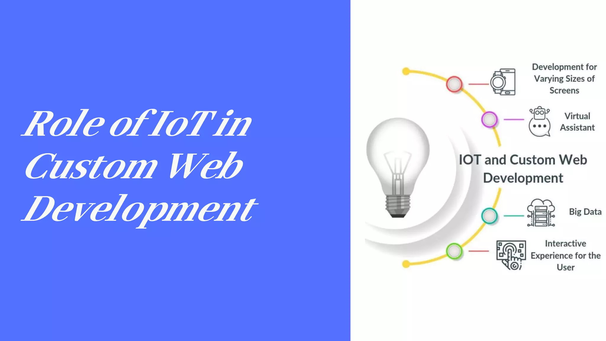 Role of IoT in Custom Web Development | PPT