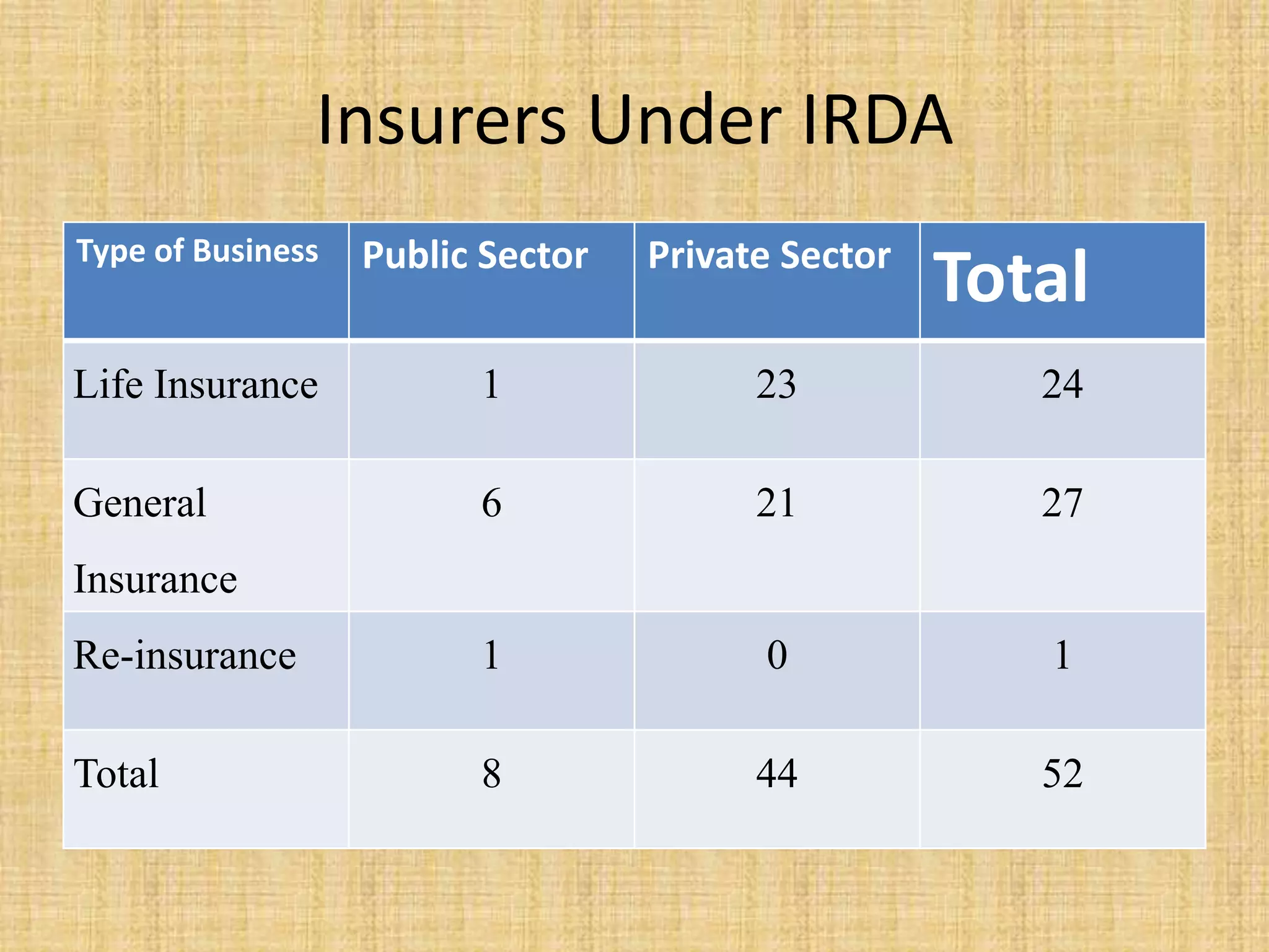 Role of irda | PPTX