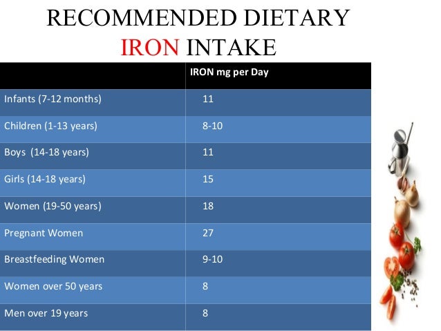 Role of iron in human health