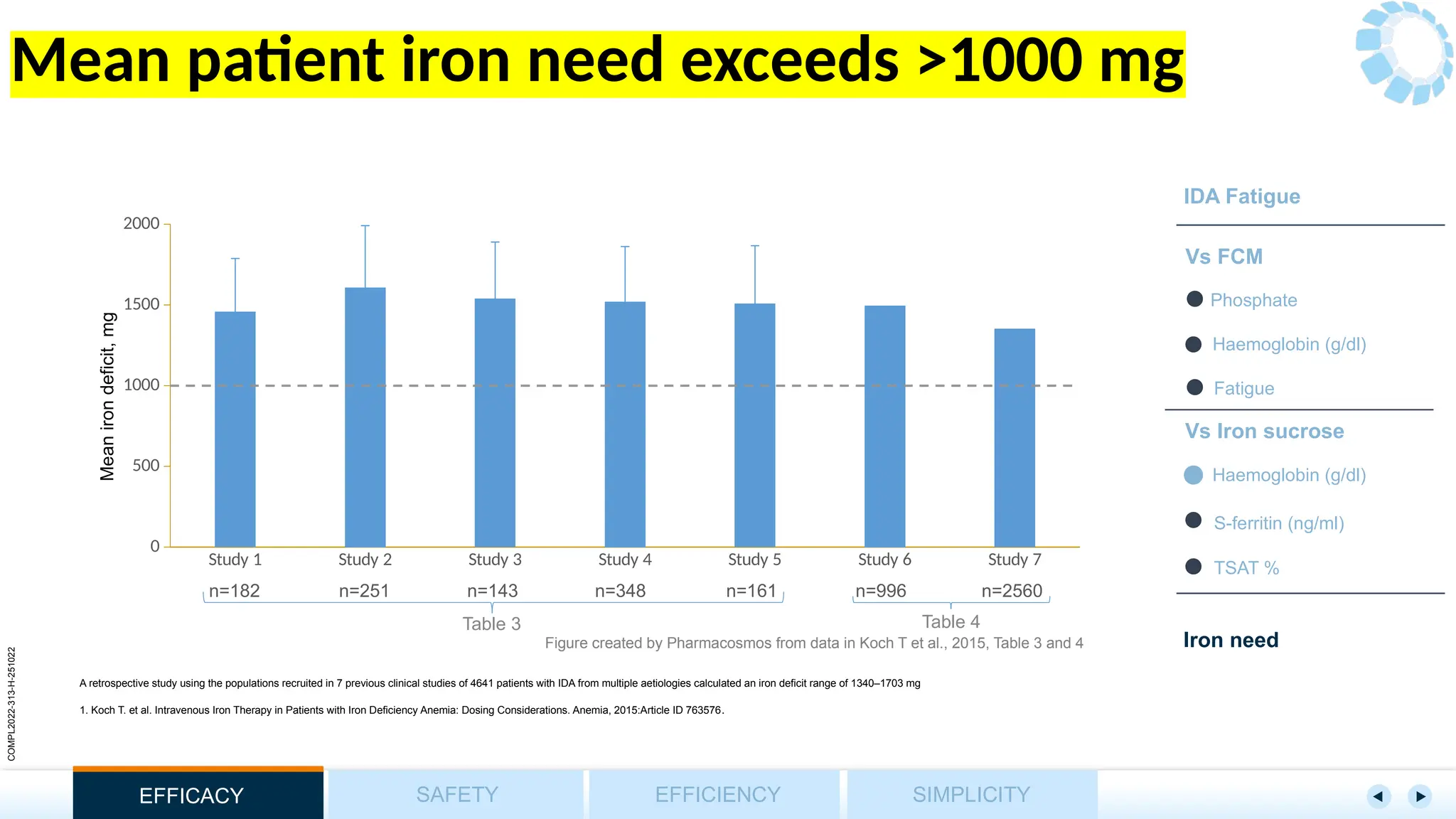 Role of Iron Isomaltoside in Cancer.pptx
