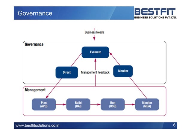 Role of it governance cyberfrat | PPT