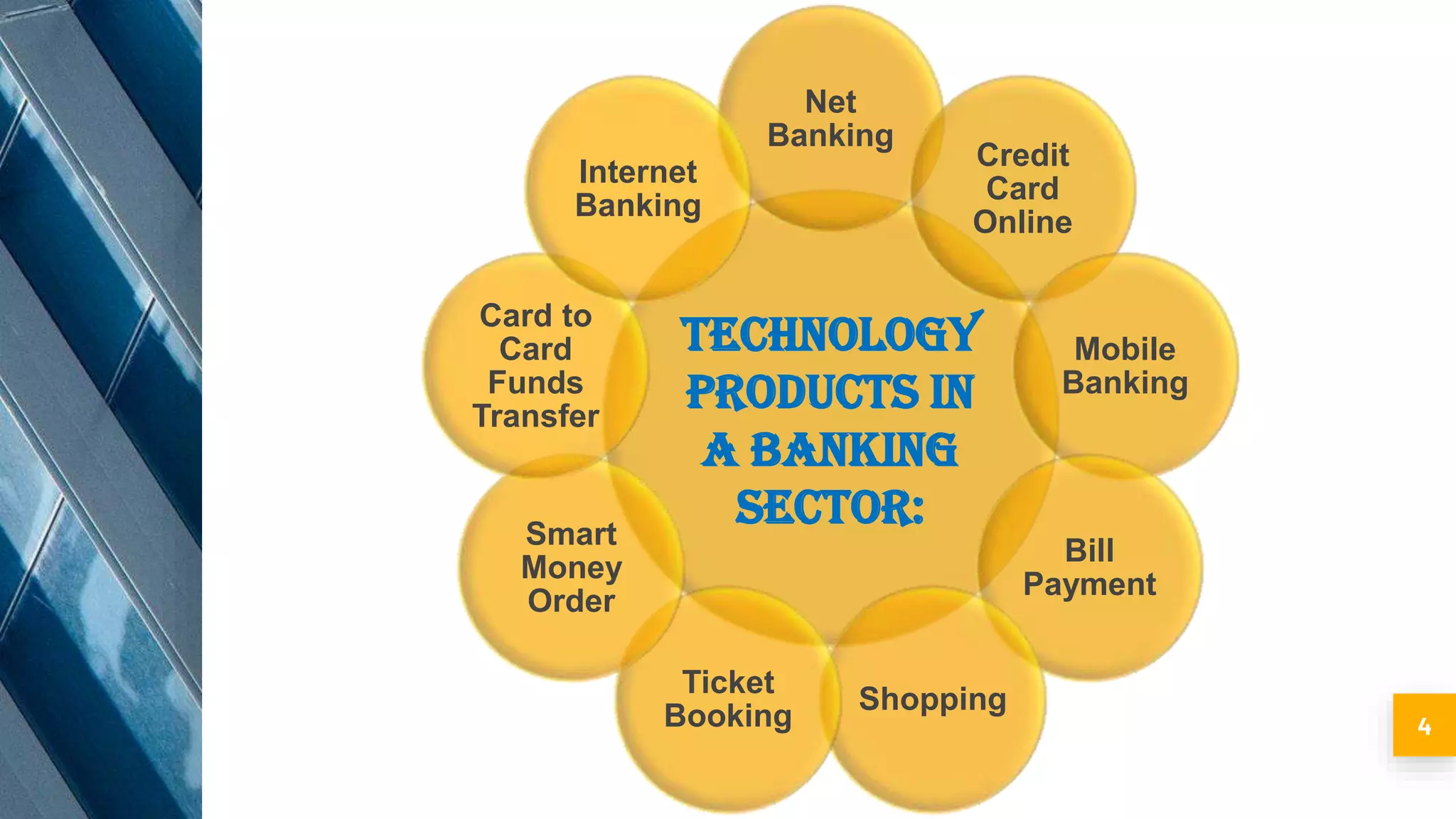ROLE OF IT IN BANKING.pptx