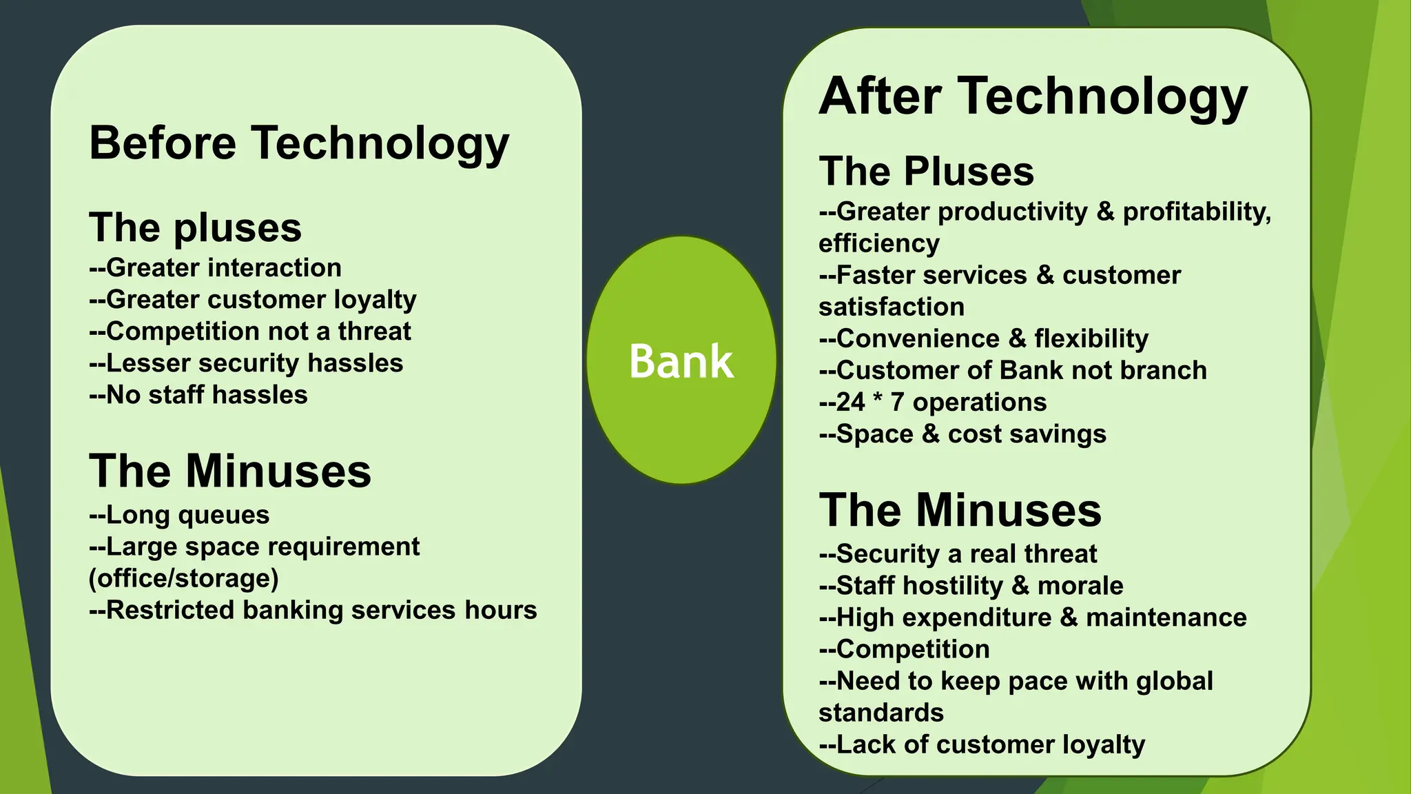 Role of Information and technology in banking and finance .pptx