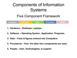 Role of it in business | PPTX