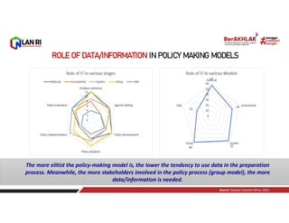 Role of IT in Evidence-based Policy in the VUCA Era | PPT