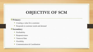 Role of IT in SCM Presentation | PPT