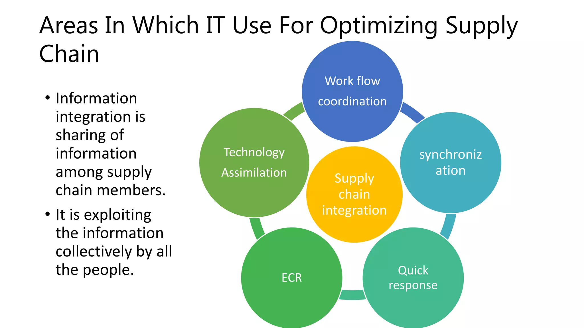 Role of it in supply chain | PPTX