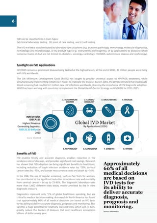 Role of In Vitro Diagnostics in Saudi Arabia | PDF