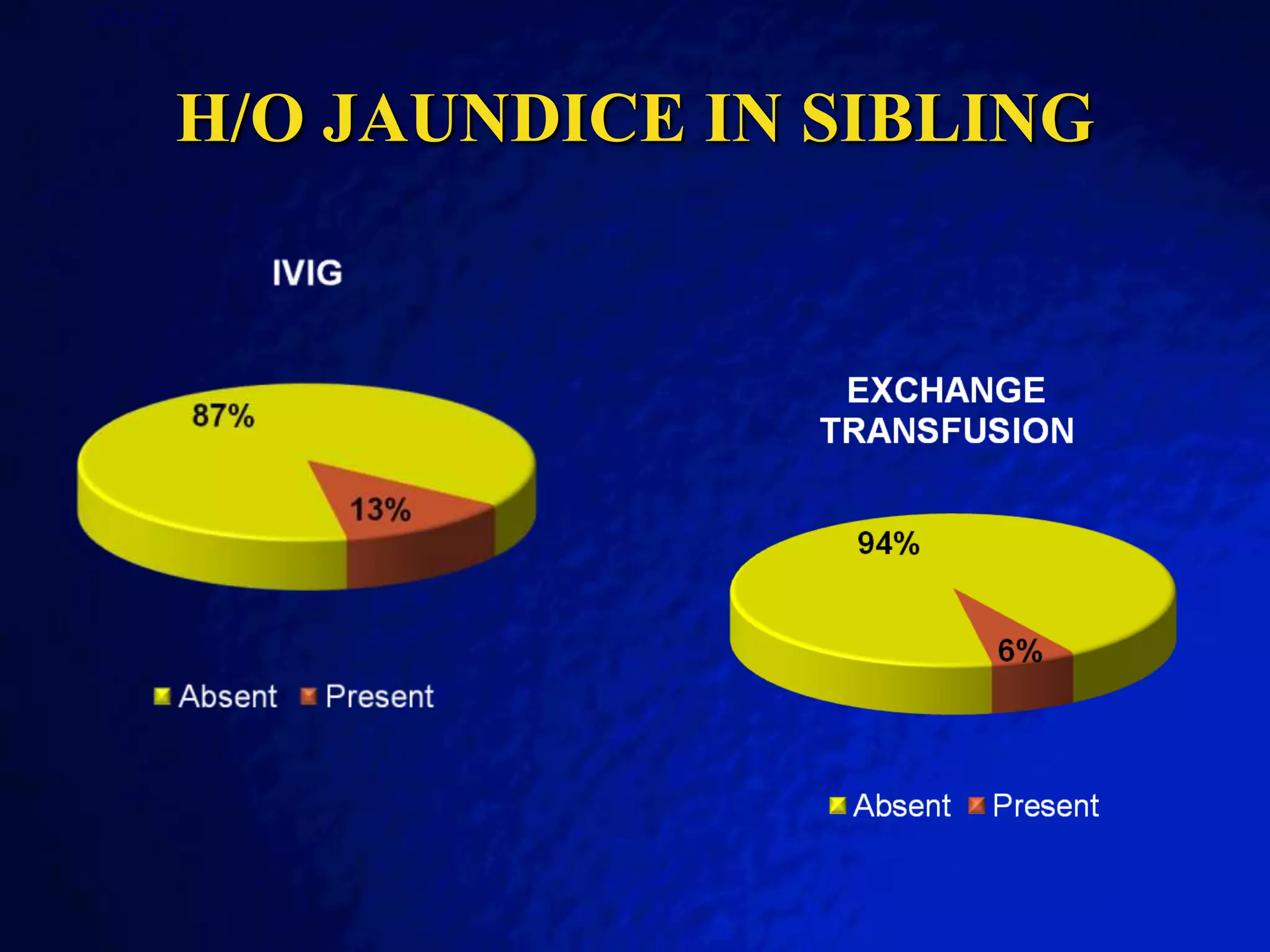 Role of IVIG in the management of neonatal isoimmune hemolytic jaundice ...