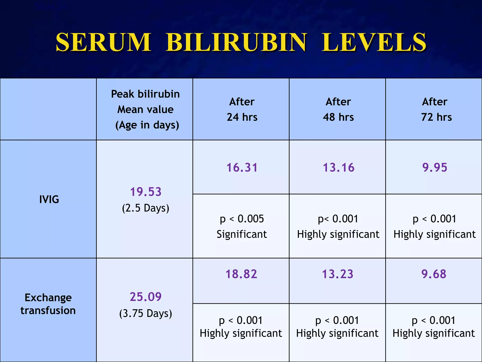 Role of IVIG in the management of neonatal isoimmune hemolytic jaundice ...