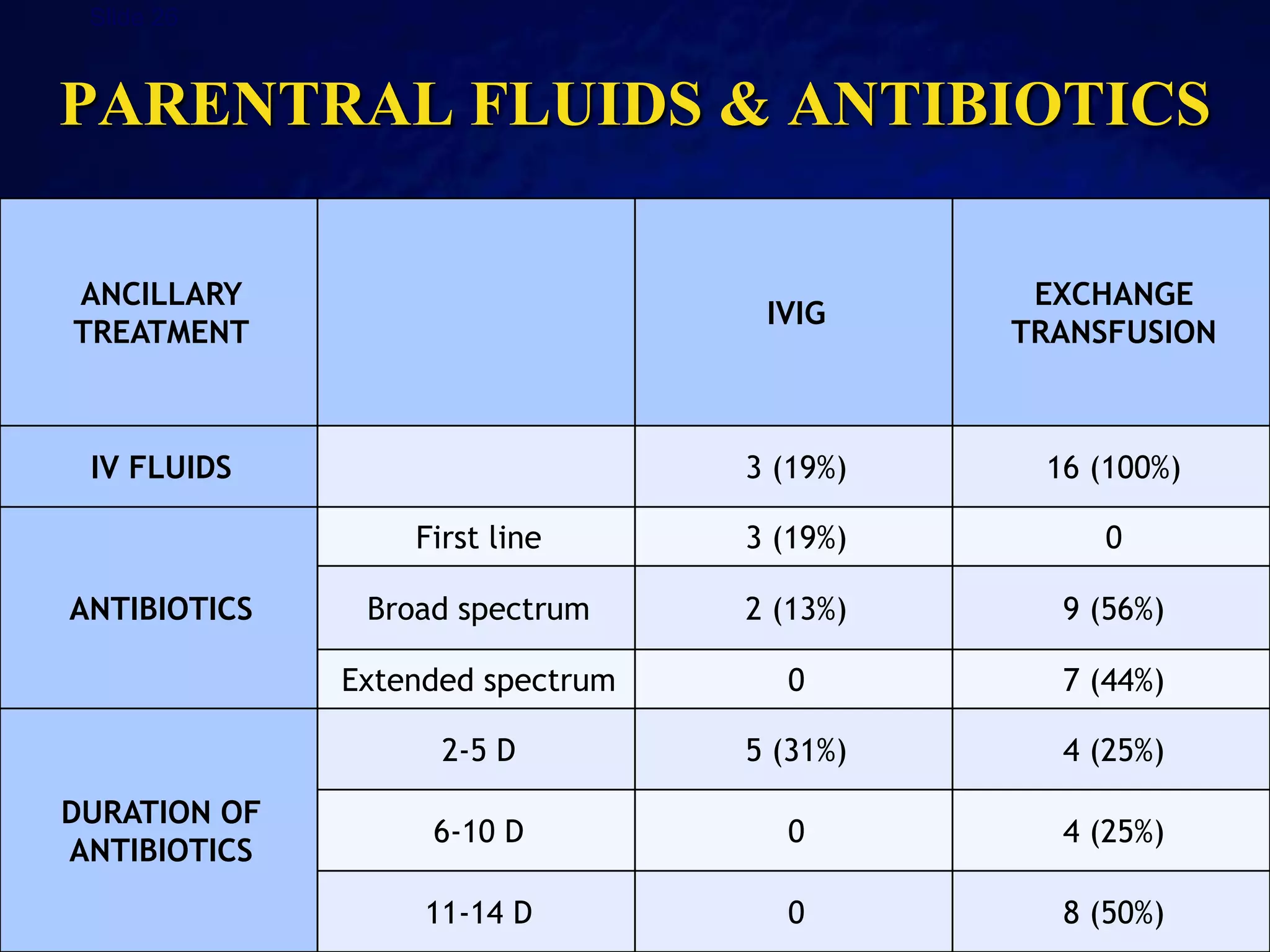 Role of IVIG in the management of neonatal isoimmune hemolytic jaundice ...