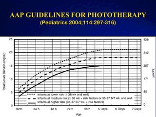 Role of IVIG in the management of neonatal isoimmune hemolytic jaundice ...
