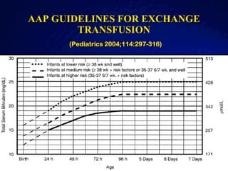 Role of IVIG in the management of neonatal isoimmune hemolytic jaundice ...