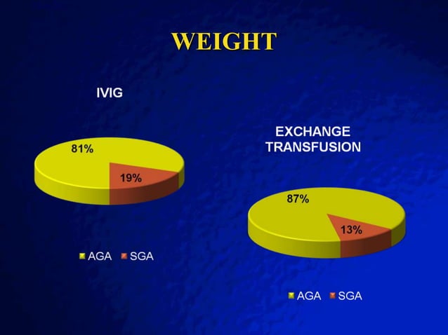 Role of IVIG in the management of neonatal isoimmune hemolytic jaundice ...