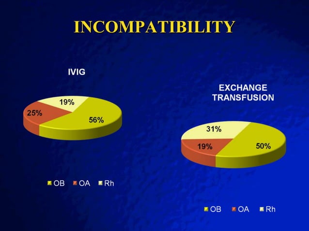Role of IVIG in the management of neonatal isoimmune hemolytic jaundice ...