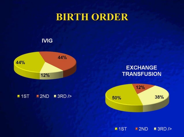 Role of IVIG in the management of neonatal isoimmune hemolytic jaundice ...