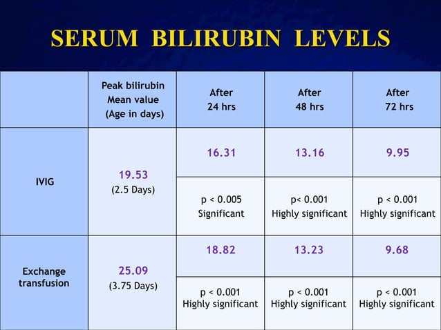 Role of IVIG in the management of neonatal isoimmune hemolytic jaundice ...