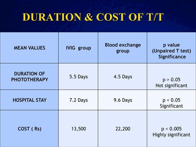 Role of IVIG in the management of neonatal isoimmune hemolytic jaundice ...