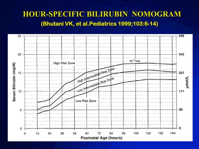 Role of IVIG in the management of neonatal isoimmune hemolytic jaundice ...