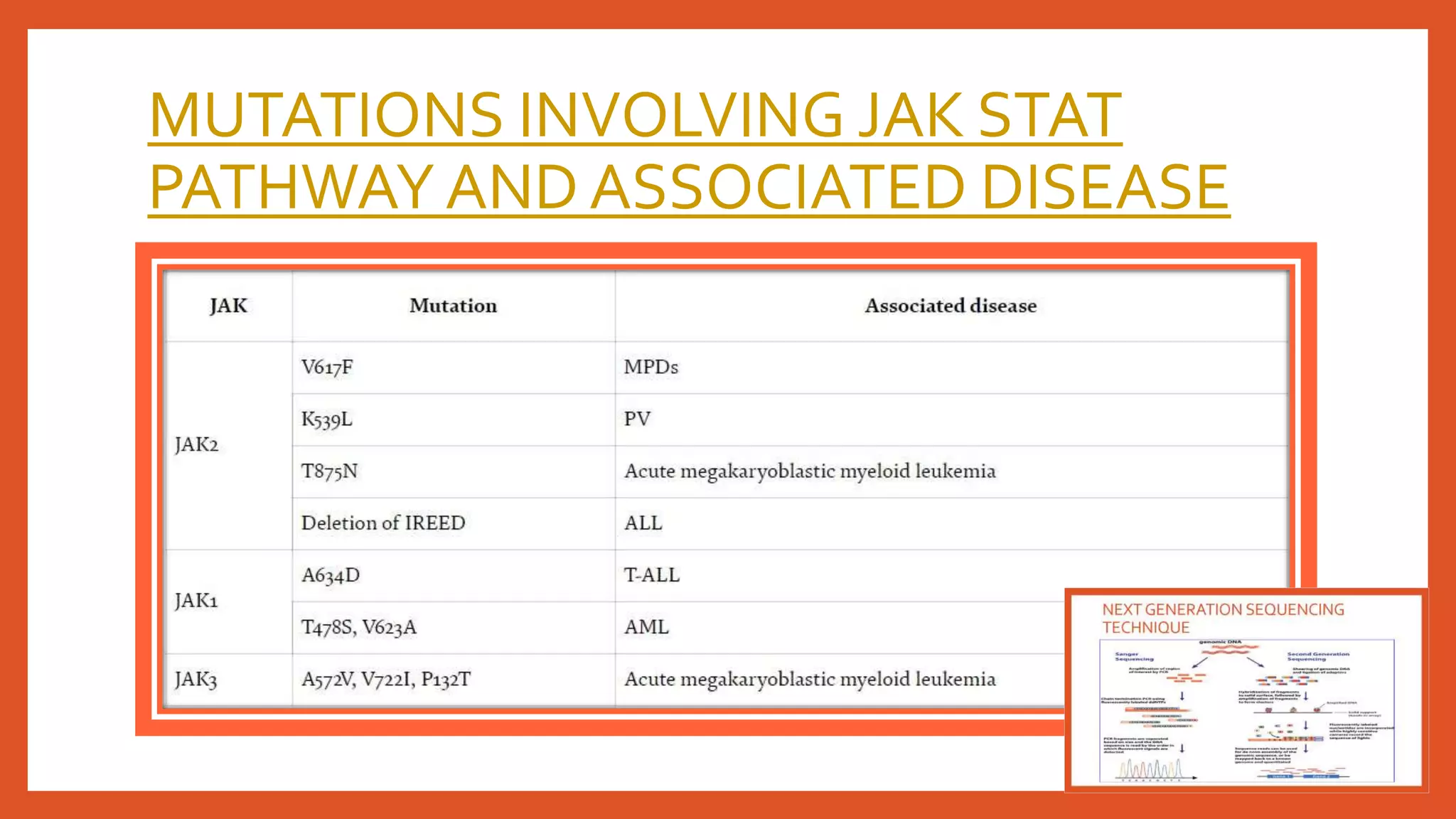 Role of jak stat pathway in cancer signalling | PPTX