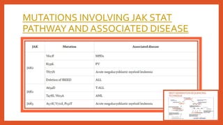 Role of jak stat pathway in cancer signalling | PPTX