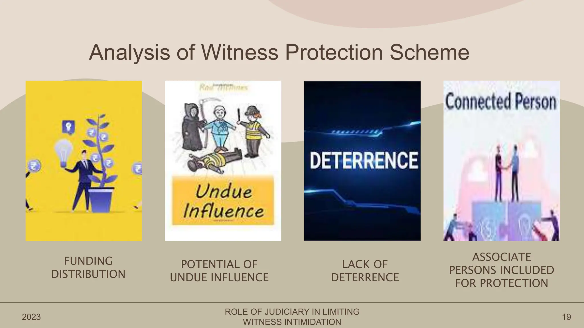ROLE OF JUDICIARY IN LIMITING WITNESS INTIMIDATION.pptx