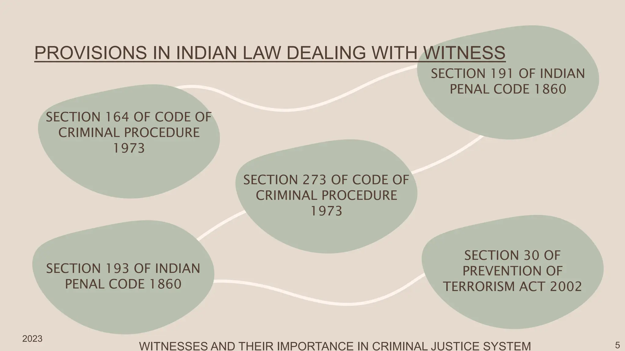 ROLE OF JUDICIARY IN LIMITING WITNESS INTIMIDATION.pptx