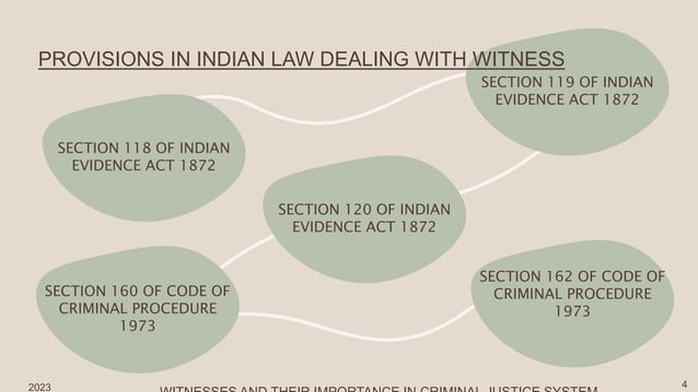 ROLE OF JUDICIARY IN LIMITING WITNESS INTIMIDATION.pptx