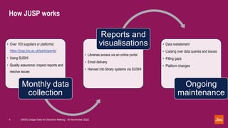 Role of JUSP in gathering usage statistics and informing decision ...