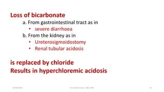 Role of kidney in maintaining acid base balance (pH) by; Dr. Ashok ...