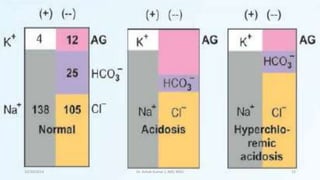 Role of kidney in maintaining acid base balance (pH) by; Dr. Ashok ...