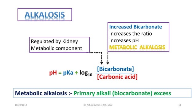 Role of kidney in maintaining acid base balance (pH) by; Dr. Ashok Kumar J