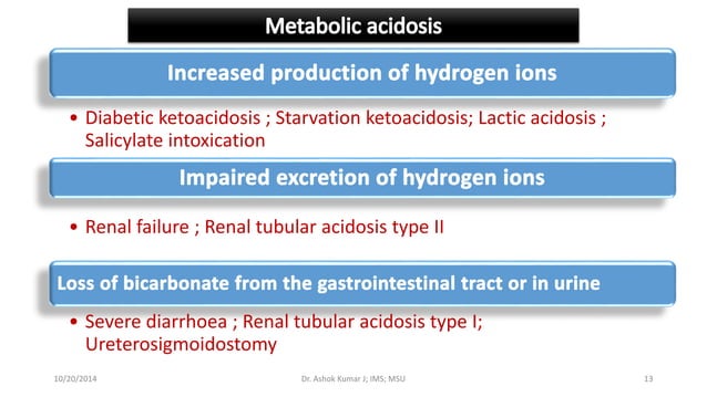 Role of kidney in maintaining acid base balance (pH) by; Dr. Ashok Kumar J