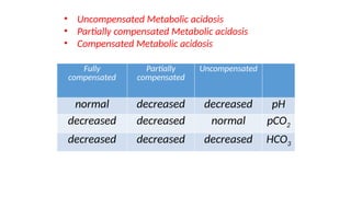 Role of kidney in regulating PH^J fluid and electrolyte balance.pptx