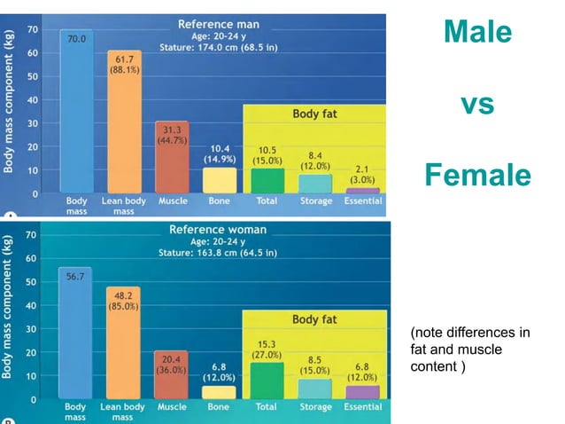 Role of kinanthropometry in sports .pdf. | PDF | Bodybuilding | Sports